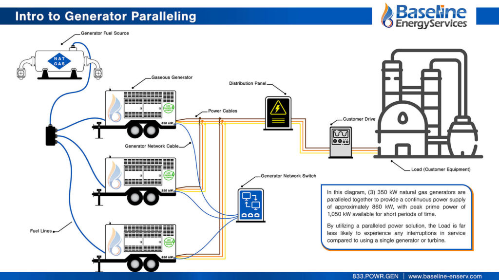 Intro to Generator Paralleling | Baseline Energy Services | Fort Worth, TX